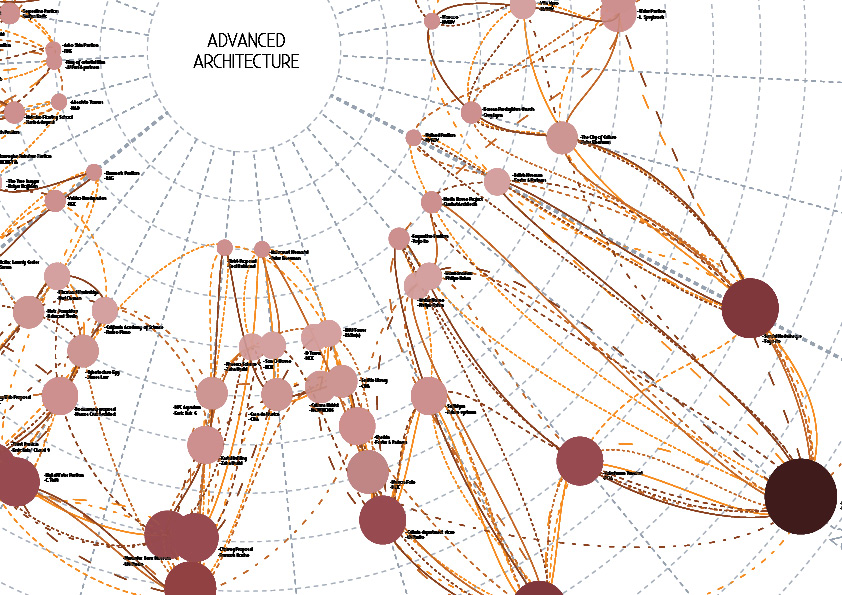 ADVANCED ARCHITECTURE – IAAC Blog