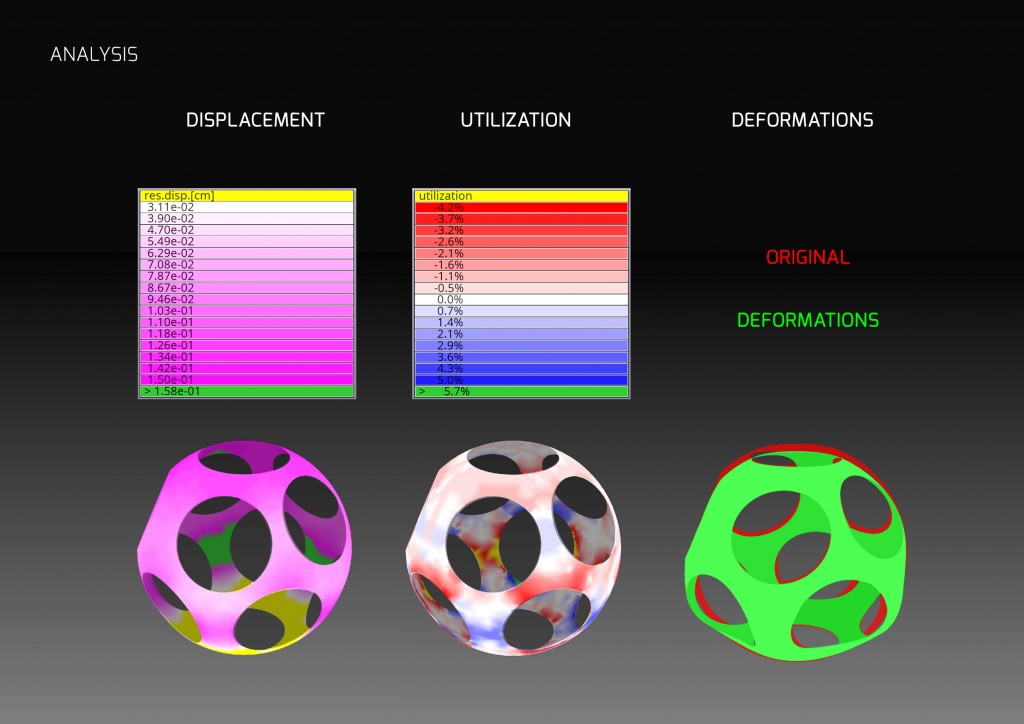 Structural Analysis of Loop.Ph Pavilion – IAAC Blog