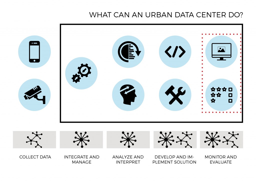 an Urban Data Center for Barcelona – IAAC Blog