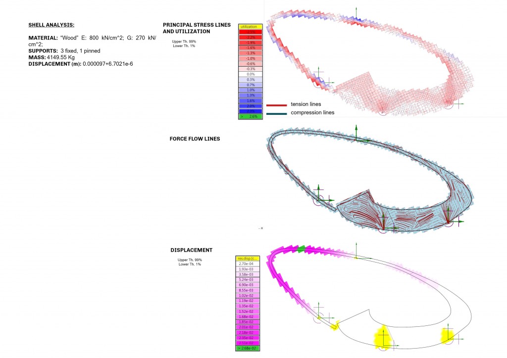 "Learning from Nature Pavillion" - Structure Analysis – IAAC Blog