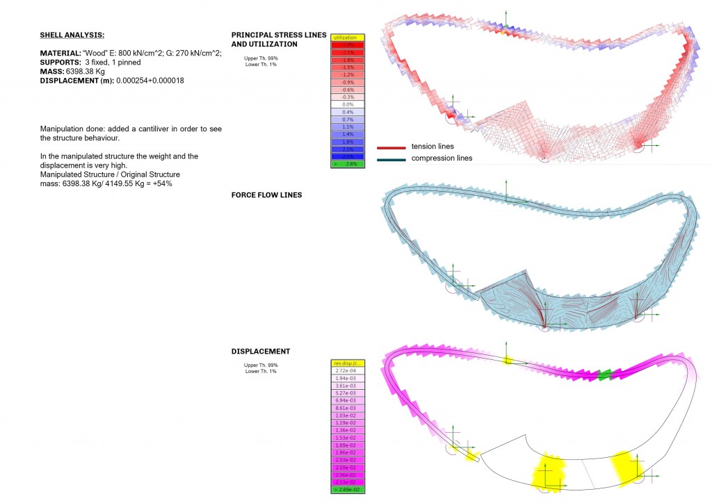 "Learning from Nature Pavillion" - Structure Analysis – IAAC Blog