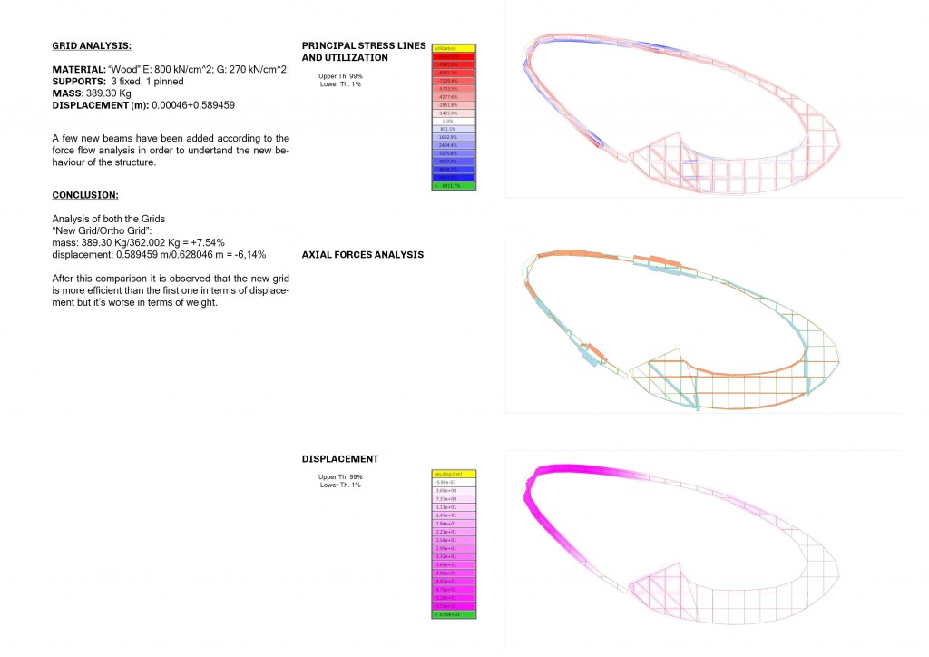 "Learning from Nature Pavillion" - Structure Analysis – IAAC Blog