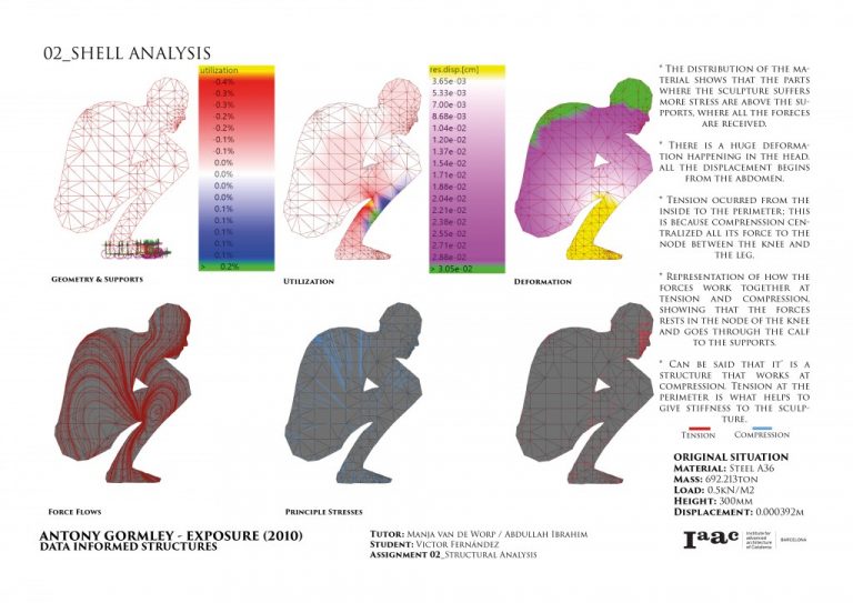 SHELL ANALYSIS OF “EXPOSURE” BY ANTONY GORMLEY – IAAC Blog