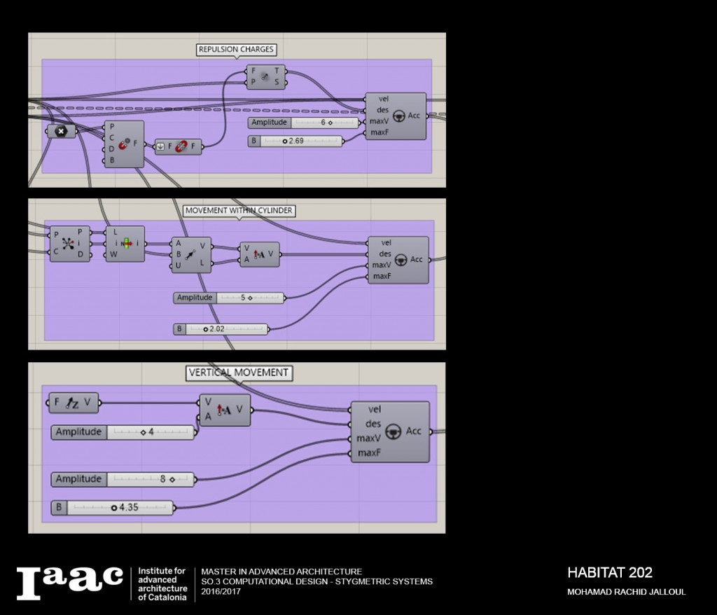 Habitat 202 - Stigmergic Systems – IAAC Blog