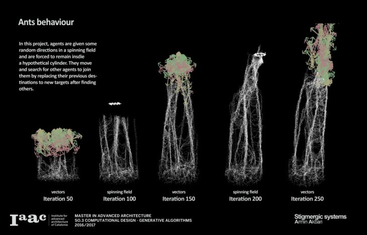 Stigmergic Systems – IAAC Blog