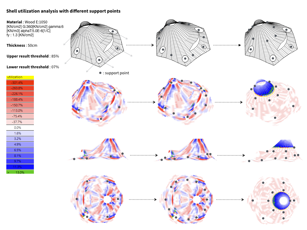 Shell analysis of Pompidou-Metz – IAAC Blog