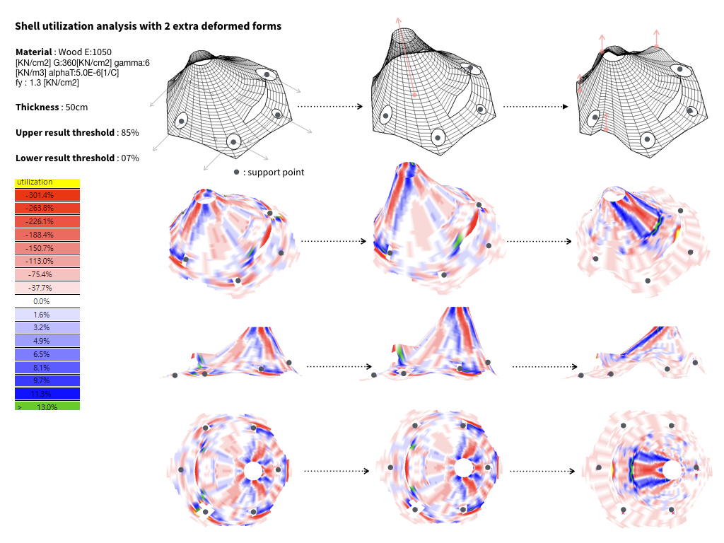 Shell analysis of Pompidou-Metz – IAAC Blog