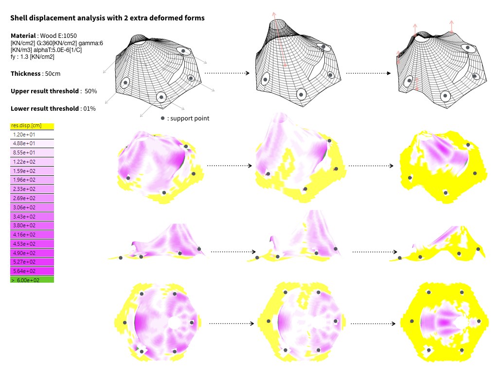 Shell analysis of Pompidou-Metz – IAAC Blog