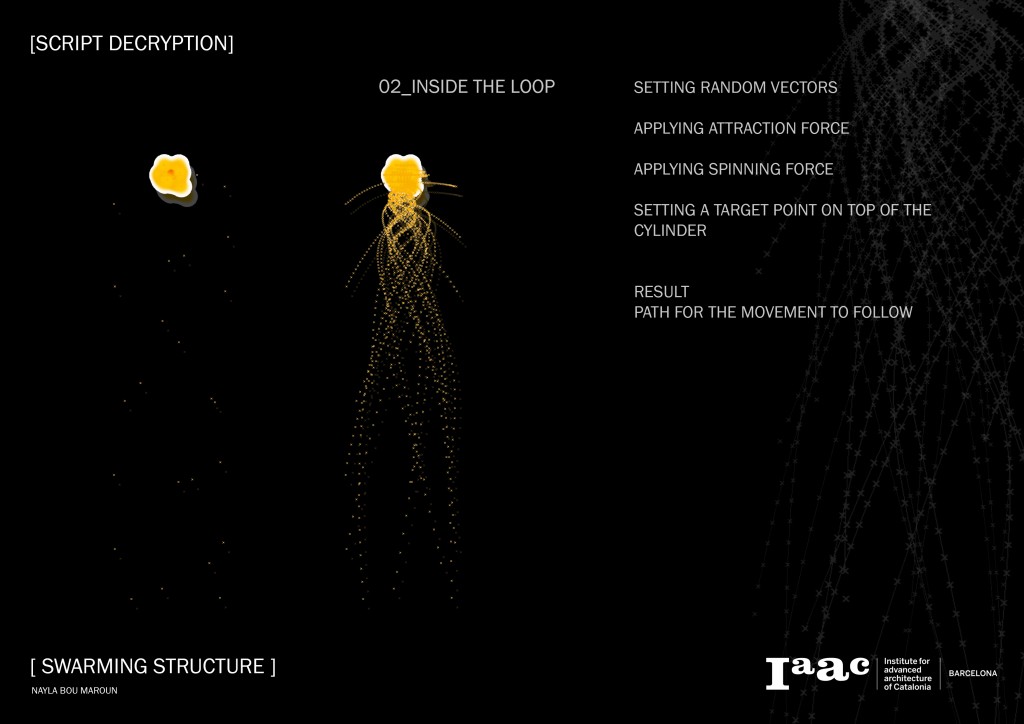 SWARMING STRUCTURE – IAAC Blog