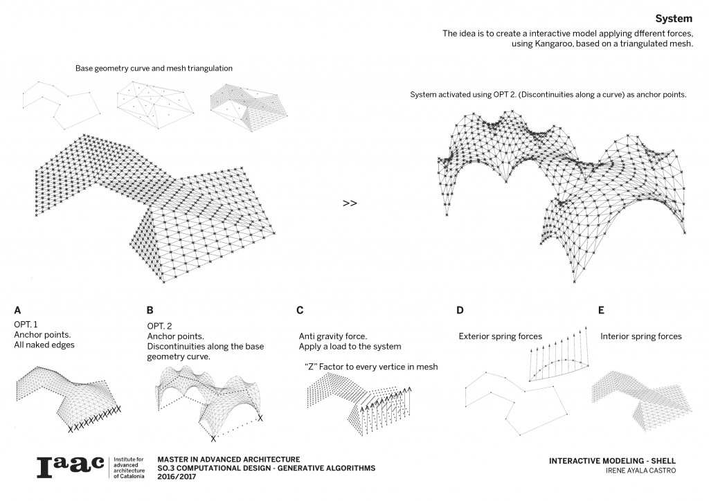 Interactive Modeling Shell Iaac Blog