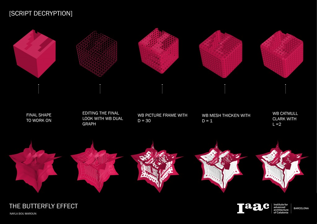 Interactive Modeling_The Butterfly Effect – IAAC Blog
