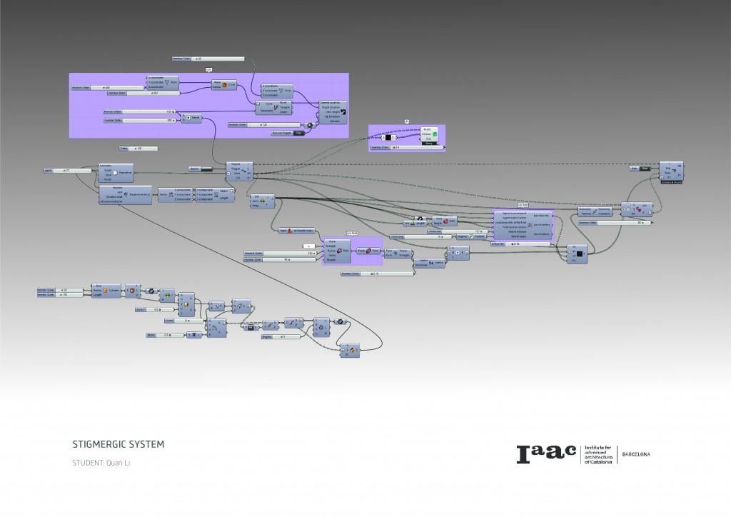 STIGMERGIC SYSTEM – IAAC Blog