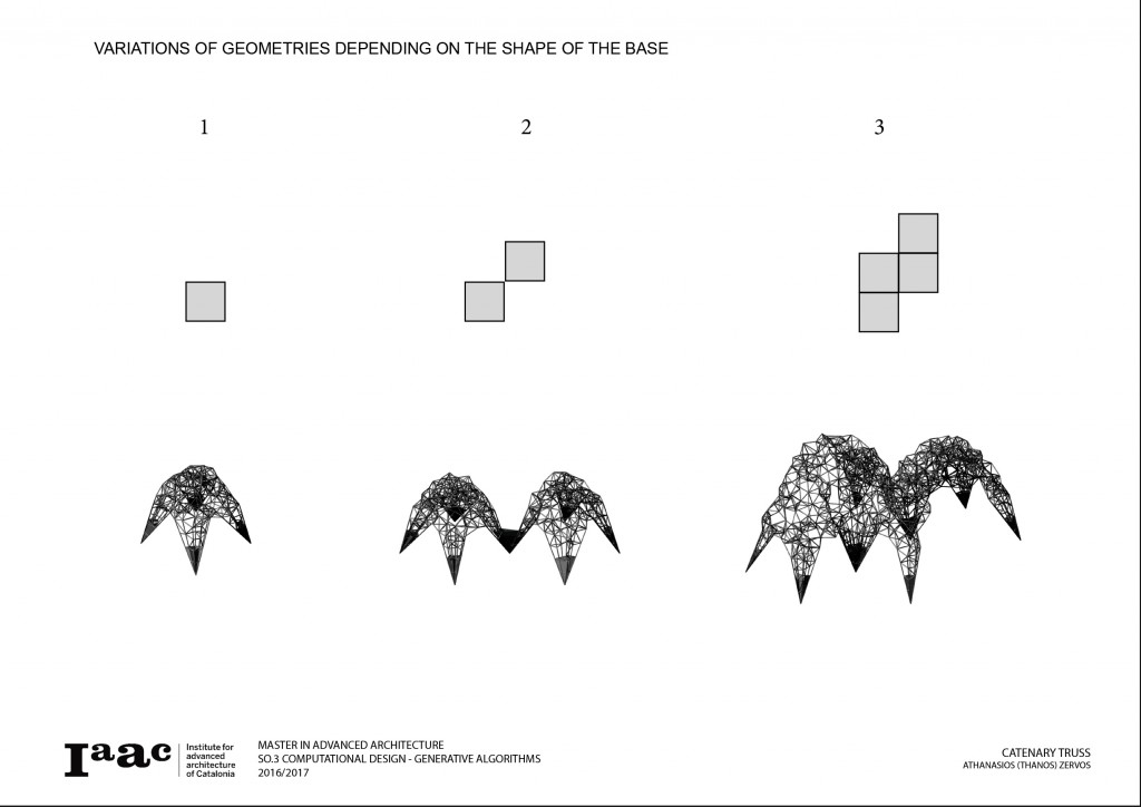 CATENARY TRUSS – IAAC Blog