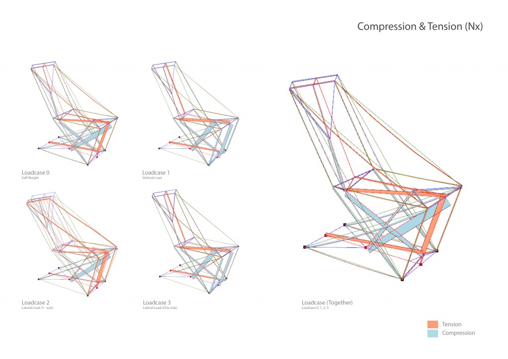 Muscular Chair – IAAC Blog
