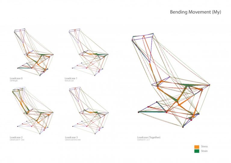 Muscular Chair – IAAC Blog