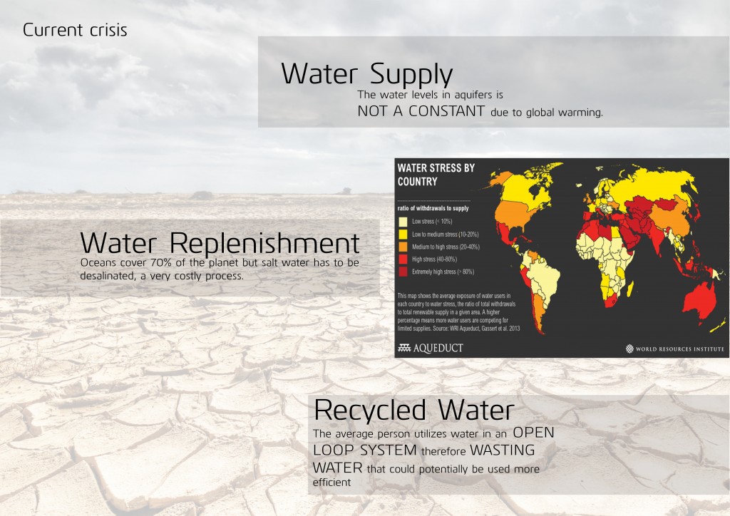 Planning for the next planet- global water crisis – IAAC Blog