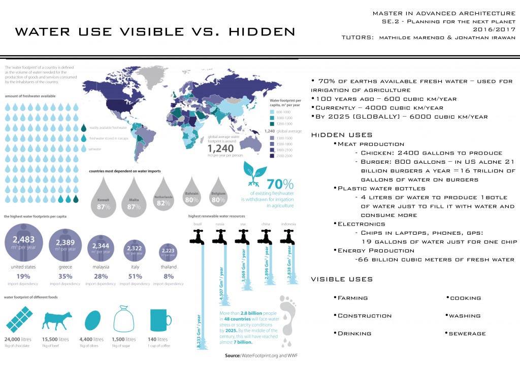 Planning for the next planet- global water crisis – IAAC Blog