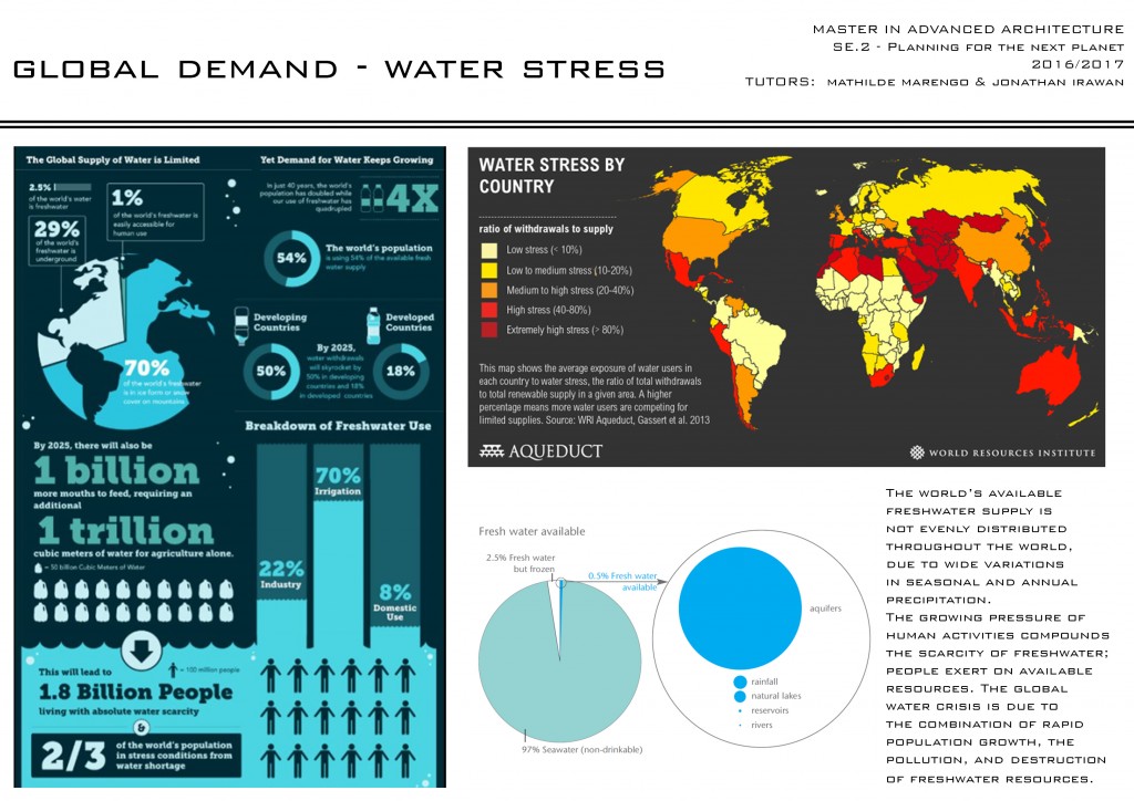Planning for the next planet- global water crisis – IAAC Blog