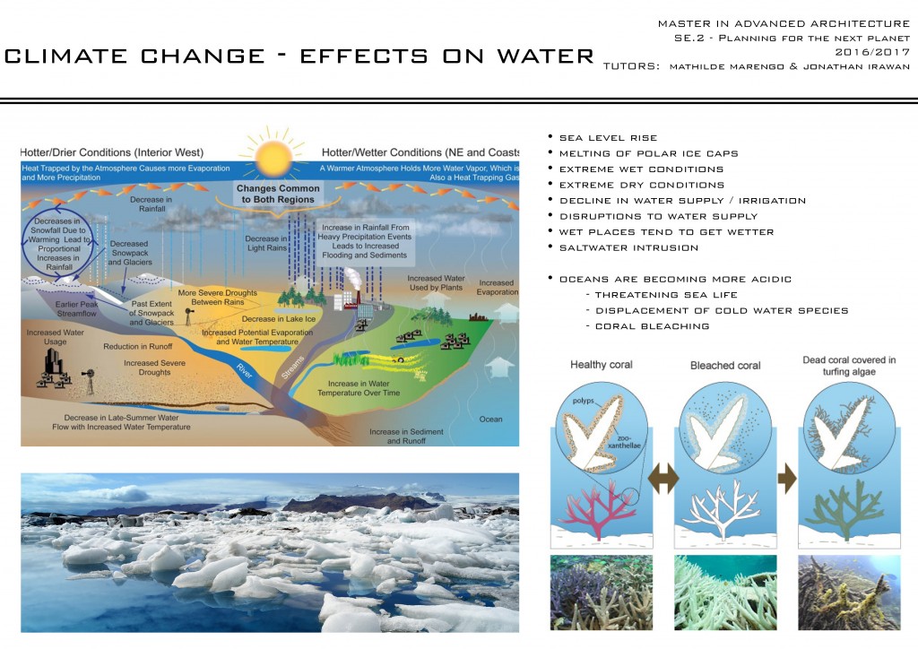 Planning for the next planet- global water crisis – IAAC Blog