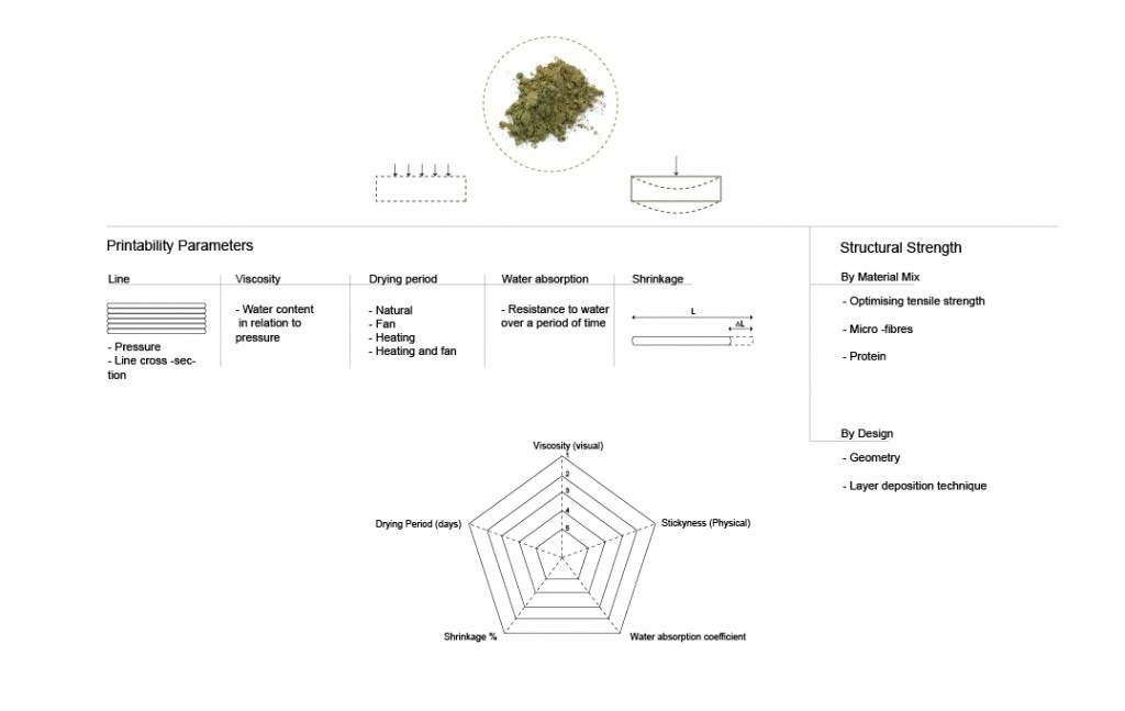 Clay Printing Material research – IAAC Blog
