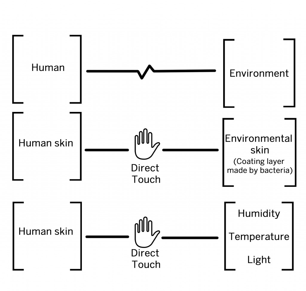 BioTouch – IAAC Blog