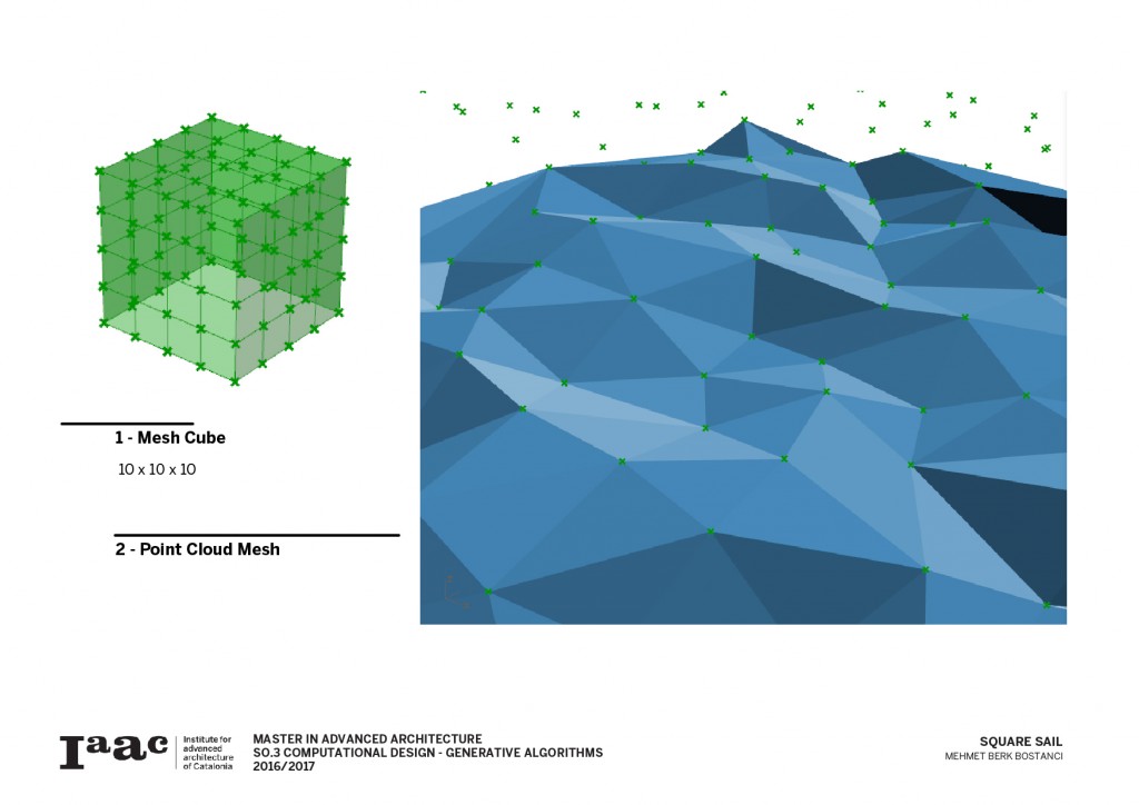Interactive Modeling - Square Sail – IAAC Blog