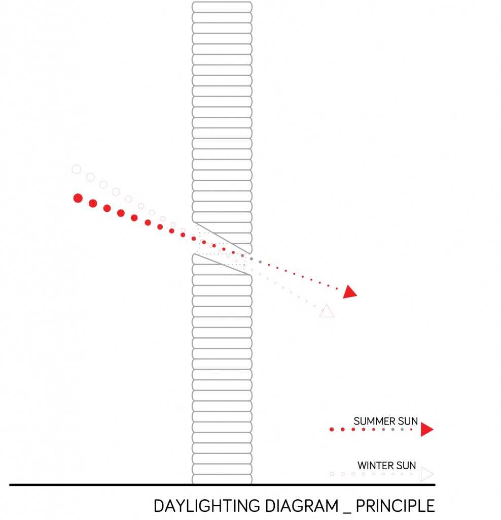 Incorporating Daylight Performance within a 3D Printed Structure – IAAC ...