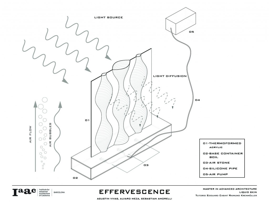 EFFERVESCENCE – IAAC Blog