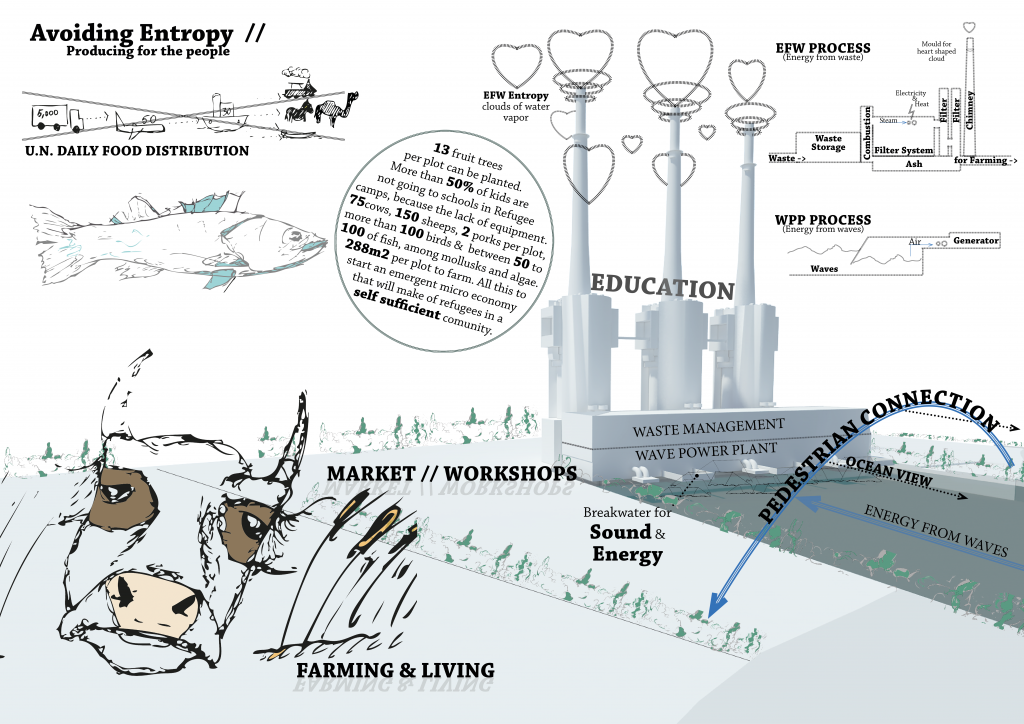 HUMAN ENTROPY - SHAPING ECOSYSTEMS – IAAC Blog