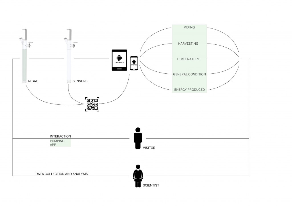 Algaegotchi – IAAC Blog