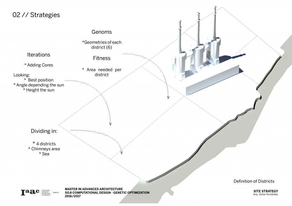 Genetic Optimization – IAAC Blog