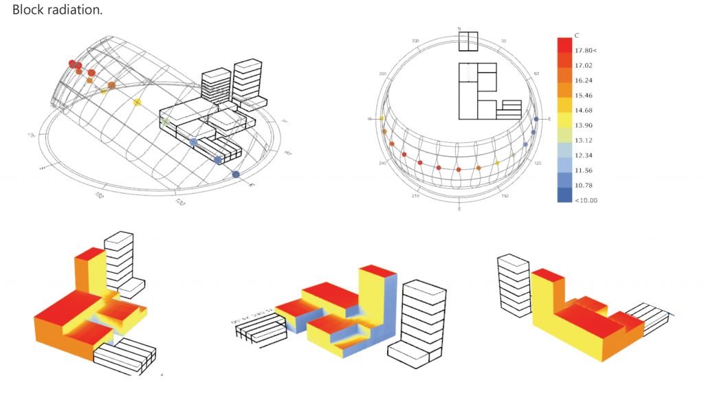 Building OS "Solar radiation Self Sufficient neighborhood" – IAAC Blog