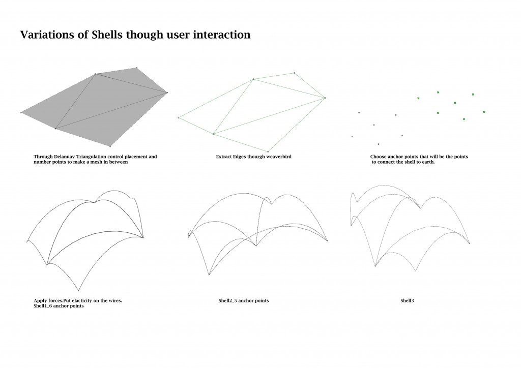 Interactive Shell – IAAC Blog