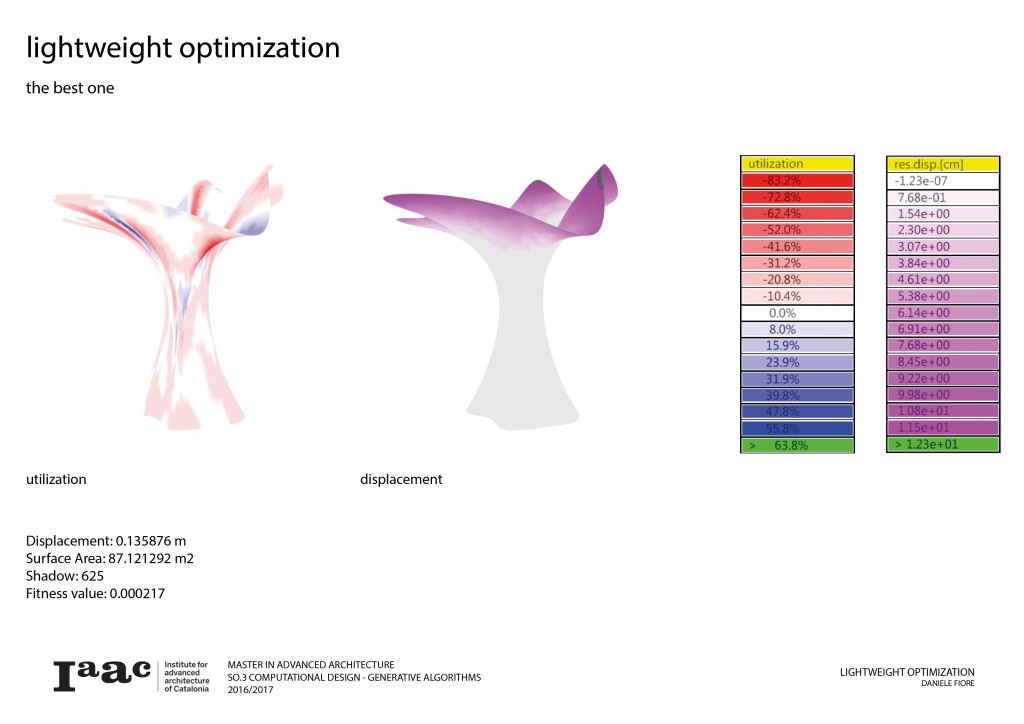 GENETIC OPTIMIZATION - Lightweight Optimization – IAAC Blog