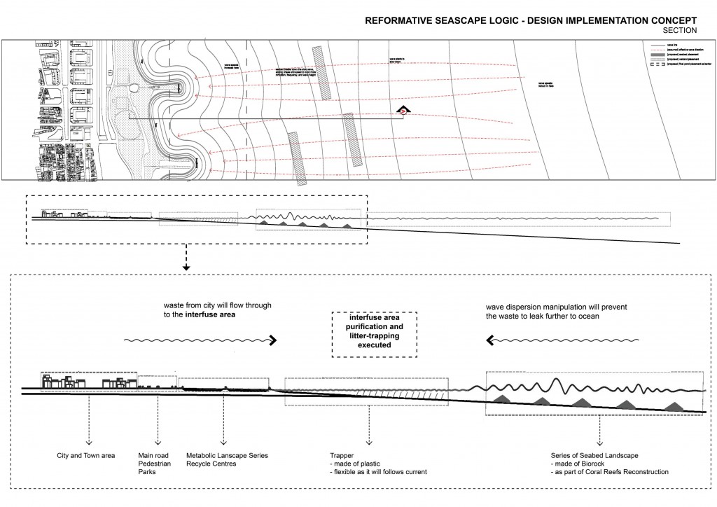 Reformative Seascape – IAAC Blog