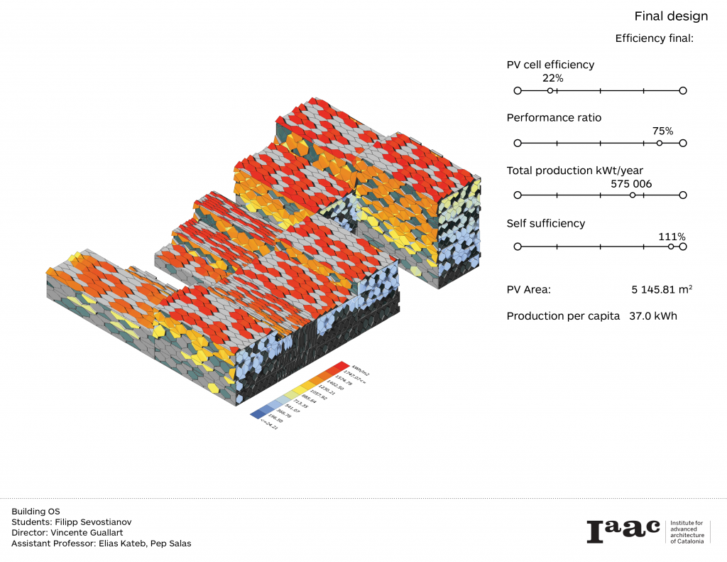 SOLAR_HEX – IAAC Blog