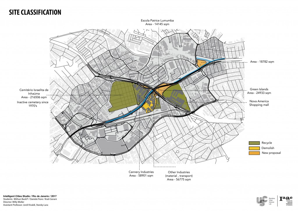 URBAN ECOSYSTEM – IAAC Blog