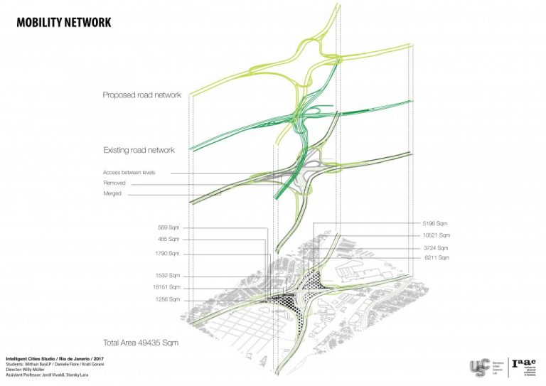 URBAN ECOSYSTEM – IAAC Blog