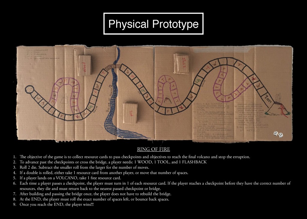 Ring of Fire - Game Design Thinking – IAAC Blog