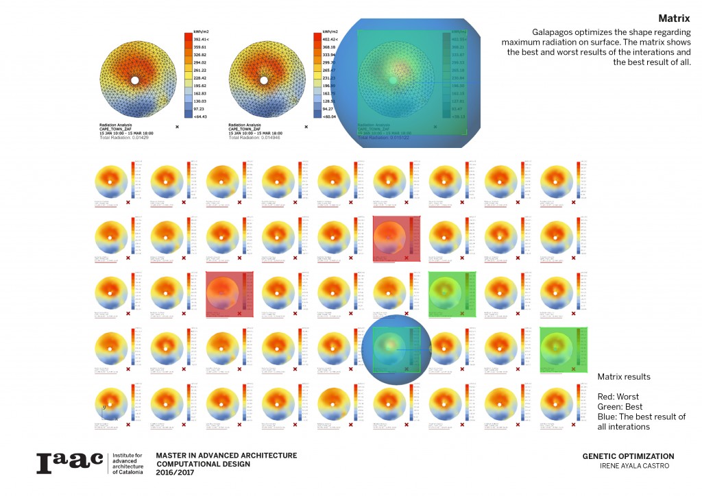 Genetic Optimization – IAAC Blog