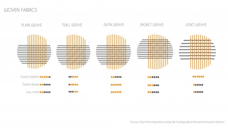 Fiber Dynamics – IAAC Blog