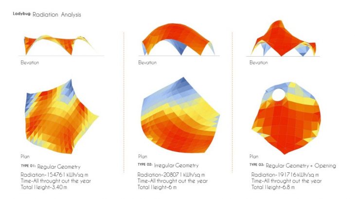 GENETIC OPTIMIZATION – IAAC Blog
