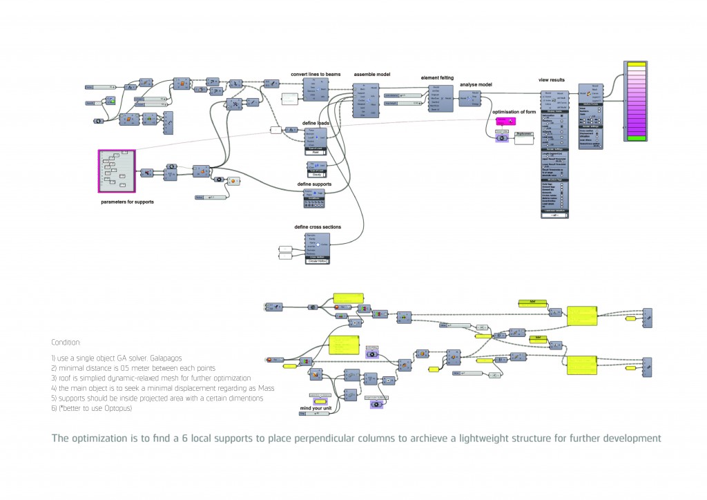 Genetic Optimization - Lightweight Structure – IAAC Blog