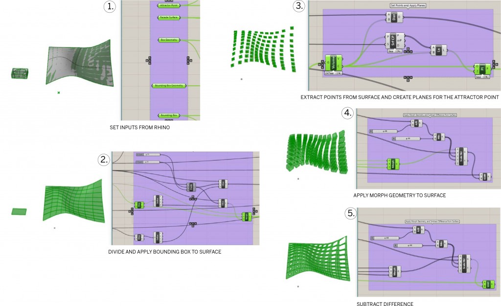 Parametric Facades – IAAC Blog