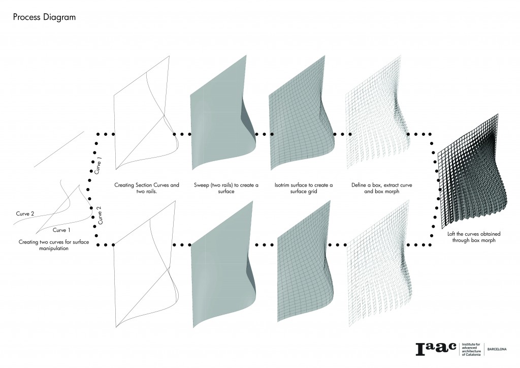 Computational Design: Parametric Facade (Assignment 1) – IAAC Blog