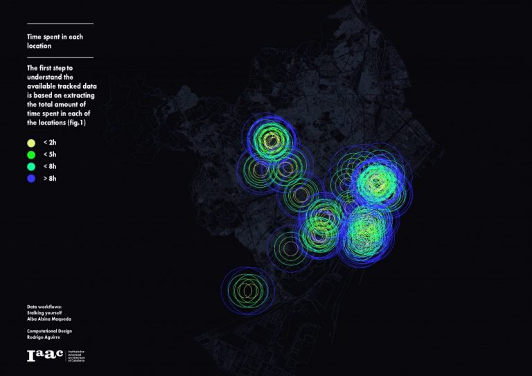 Stalking yourself visualization - a paradox? – IAAC Blog