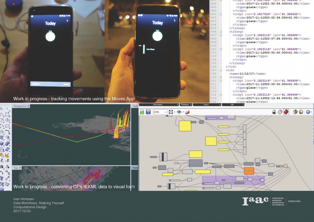 Steps and Spikes: Tracking Yourself - Computational Design - IAAC Blog