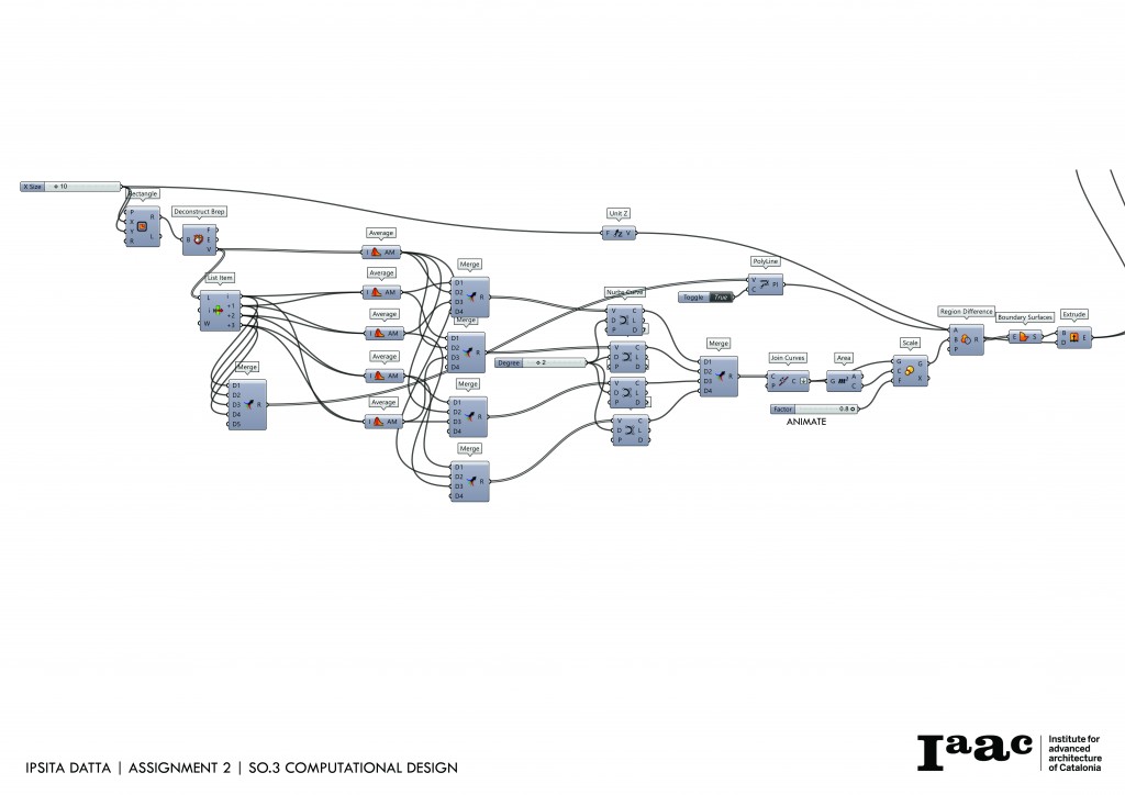 Performative Cannula – IAAC Blog