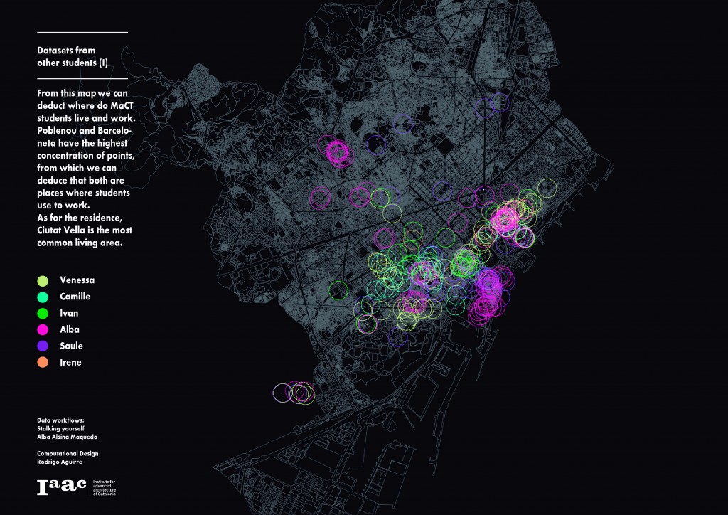 Stalking yourself visualization - a paradox? – IAAC Blog