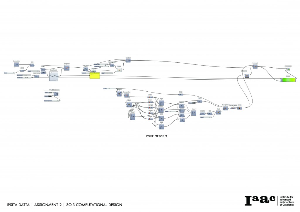 Performative Cannula – IAAC Blog